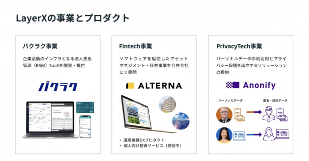 LayerXの2025年卒向け新卒採用・就活情報・採用大学 | 外資就活ドットコム